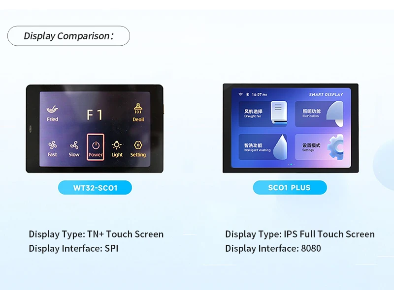 WT32-SC01 Plus - 3.5 Inch Smart Display for ESP32 Development