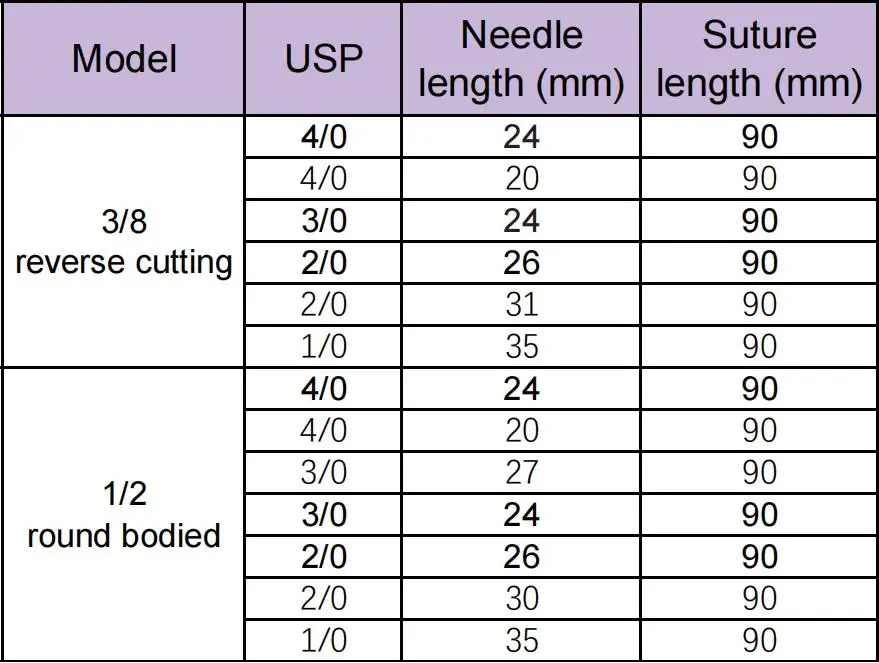 Veterinary Absorbable Surgical Sutures PGA| Alibaba.com