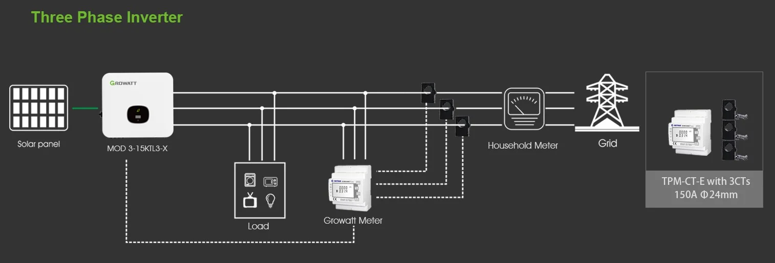 Growatt TPM-CT-E Meter SDM630-MODBUS for Three Phase Inverters