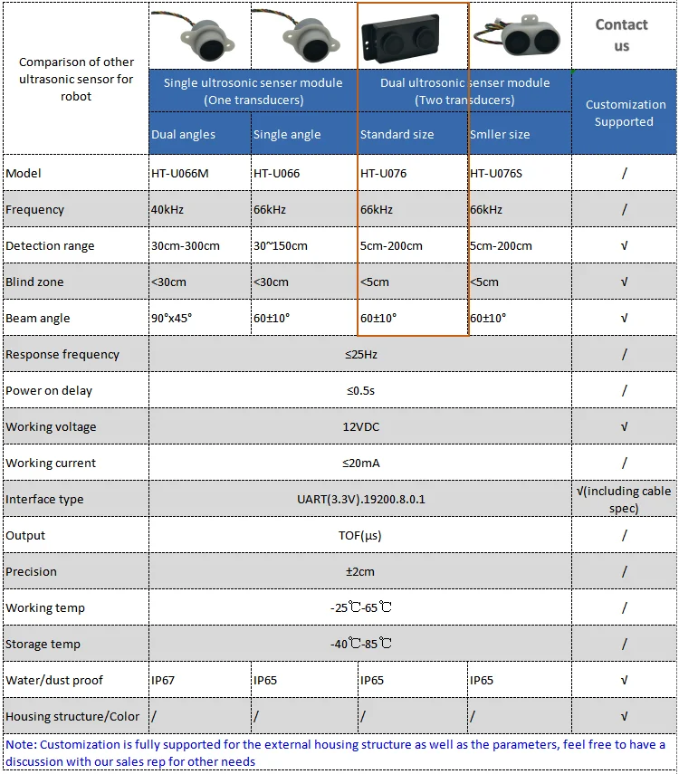 HTW Ultrasonic Sensor Module - Obstacle Avoidance & Distance Measurement