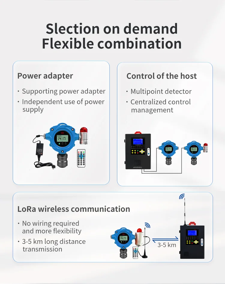 4-20mA RS485 MODBUS LPG Gas Leakage Detector Hydrogen Chloride Gas ...