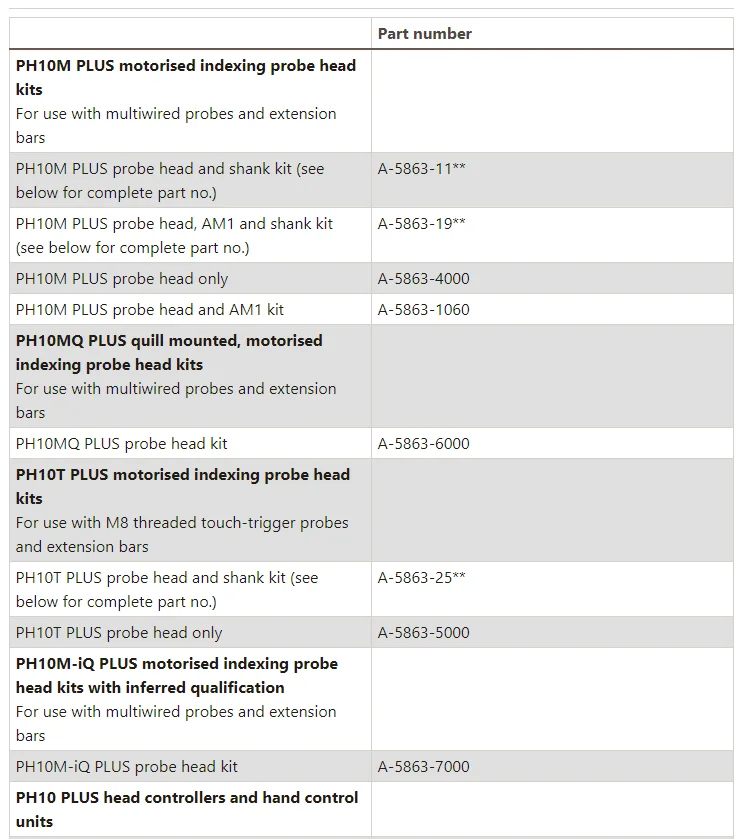 Renishaw Ph10mq,Ph10m,Ph10t,Ph10m-iq,Ph10 Plus Motorised Probe Heads A ...