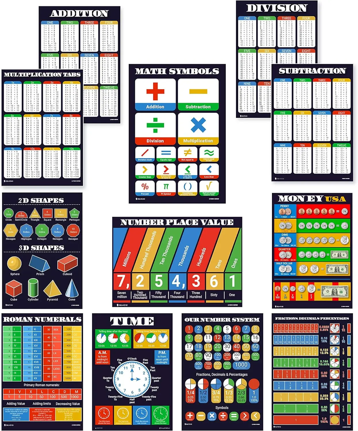 Multiplication Chart Educational Table Chart Stickers For Kids ...