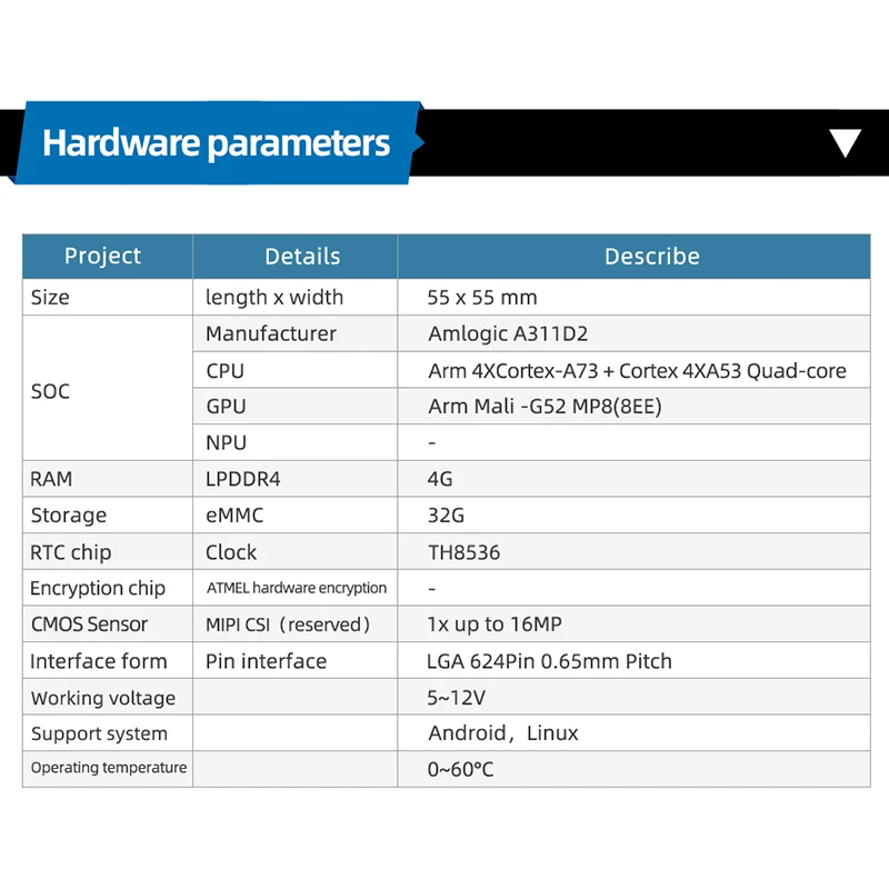 Android Motherboard Amlogic A311d2 Core Board Android Tv Box ...