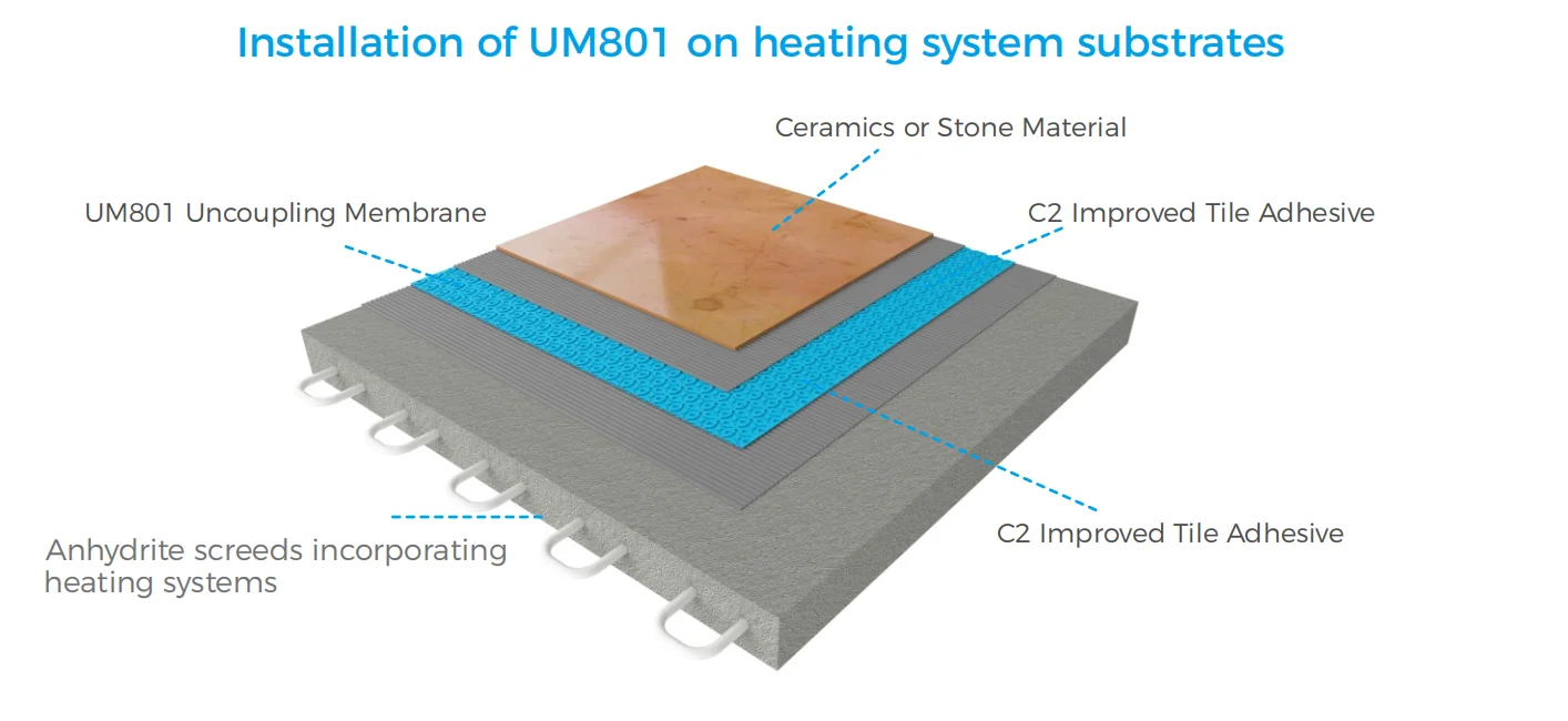Mondeway Waterproofing - Durable & Efficient Solutions