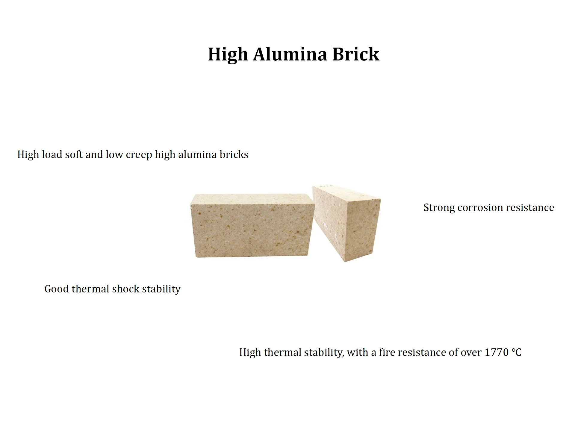 High Quality High Alumina Brick Glass Furnace Fireproof Refractory ...