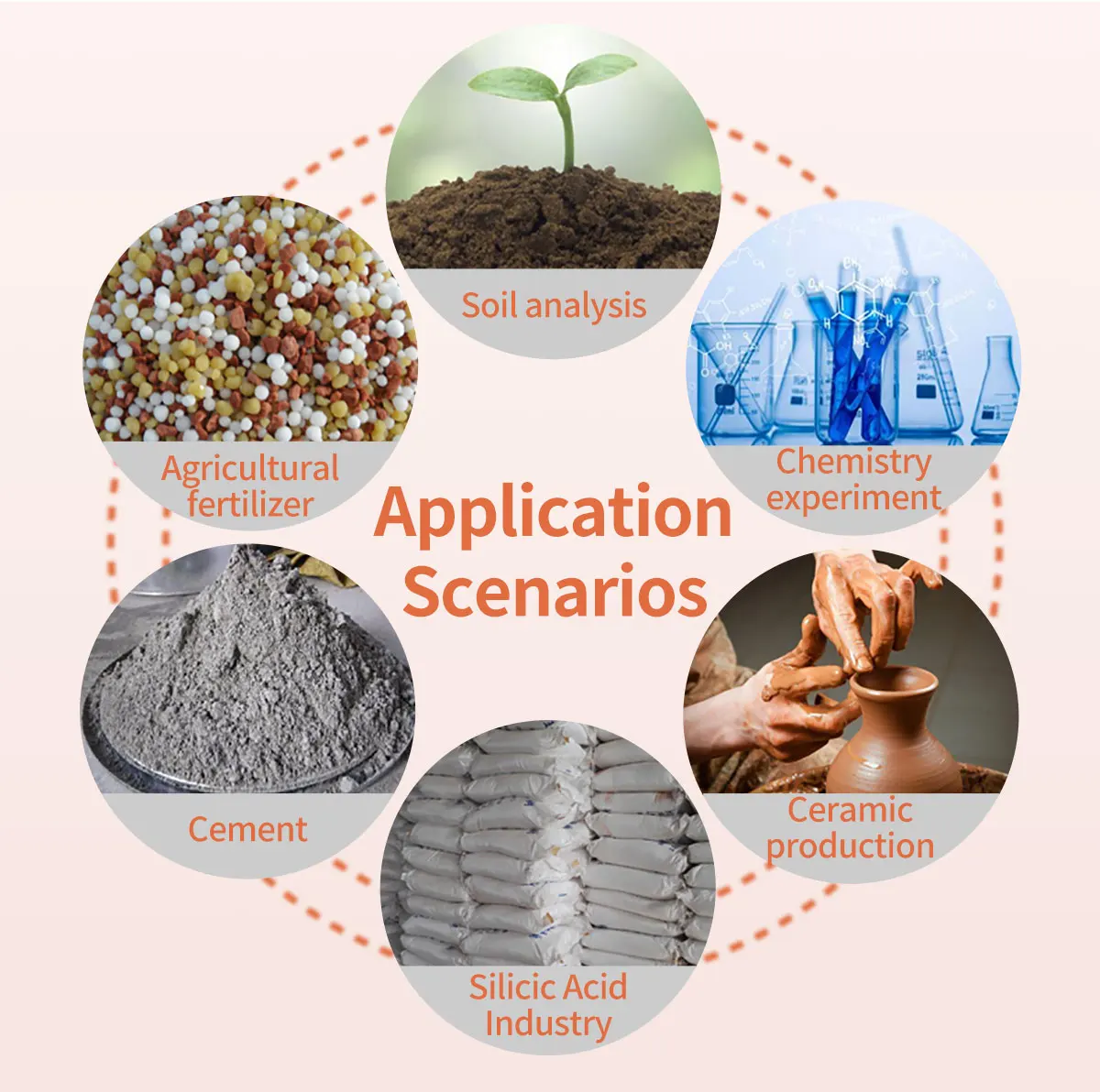 Laboratory Digital Flame Photometer for Soil Analysis