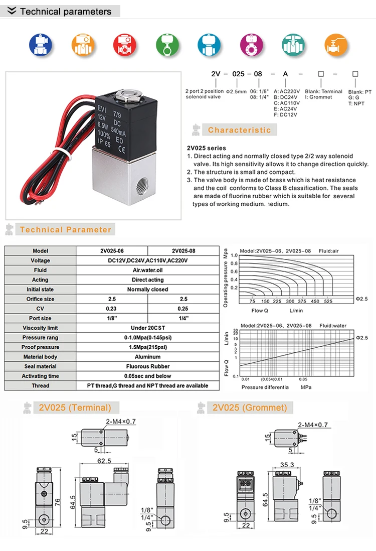 SONGO DC 12V 220VAC 1/8" 2 Way Solenoid Valve for Water, Air, Oil