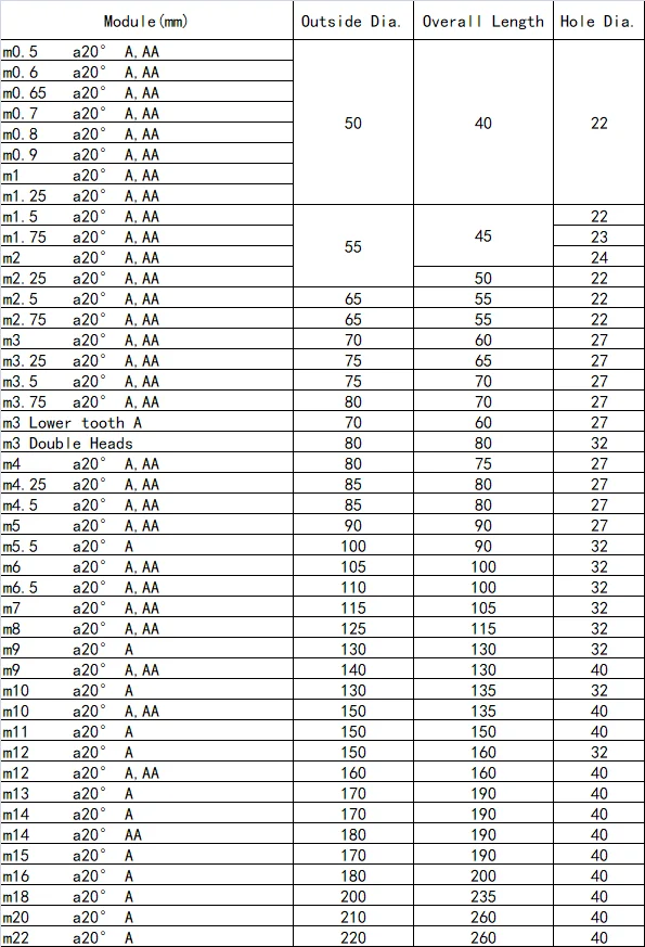 Top Quality Gear Hob Cutters - Module 4, Coating Available