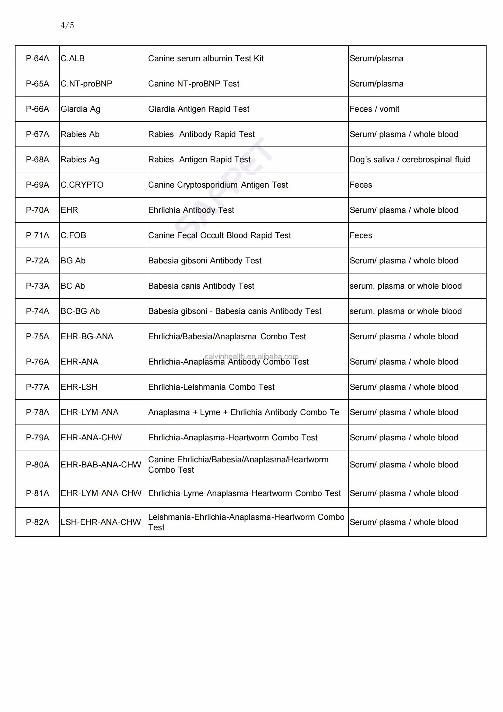 Dog 3 Way Test Kit Ehr Ana Bab Test Canine Ehrlichia Anaplasma Babesia ...