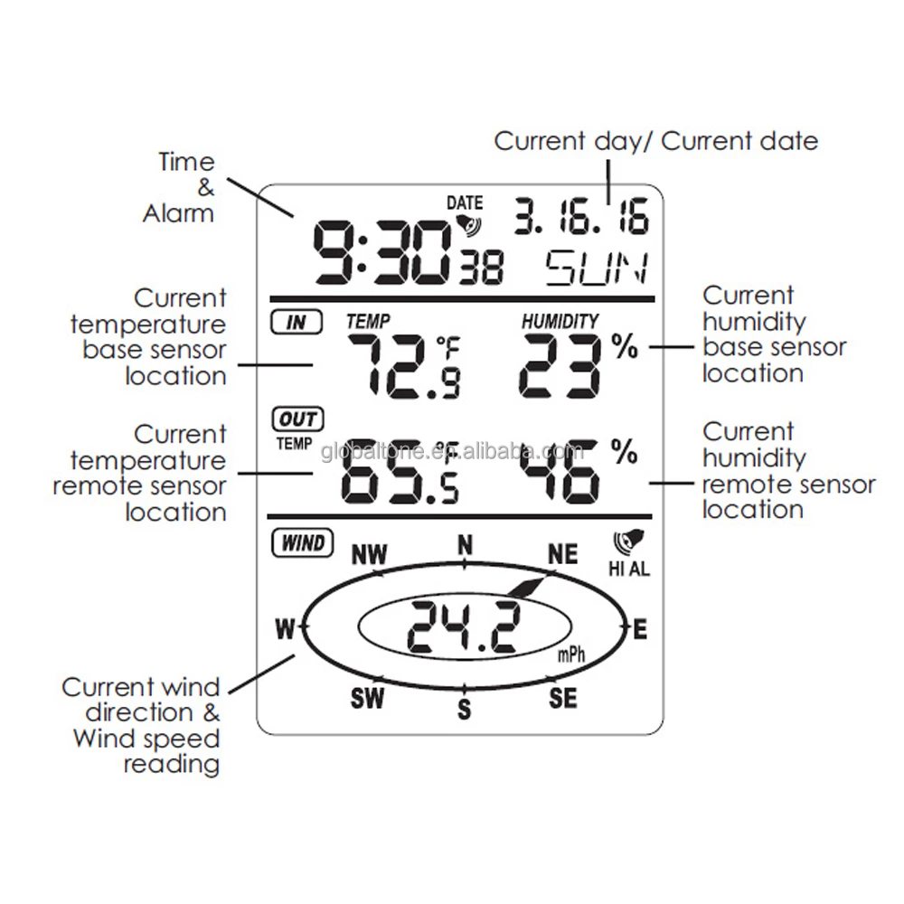 WS0232 Outdoor Indoor 433Mhz Wireless Weather Station Anemometer Wind ...