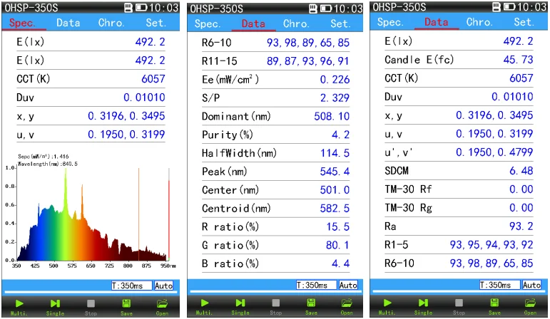 Portable NIR Spectrometer OHSP350S for Red Therapy Light Test