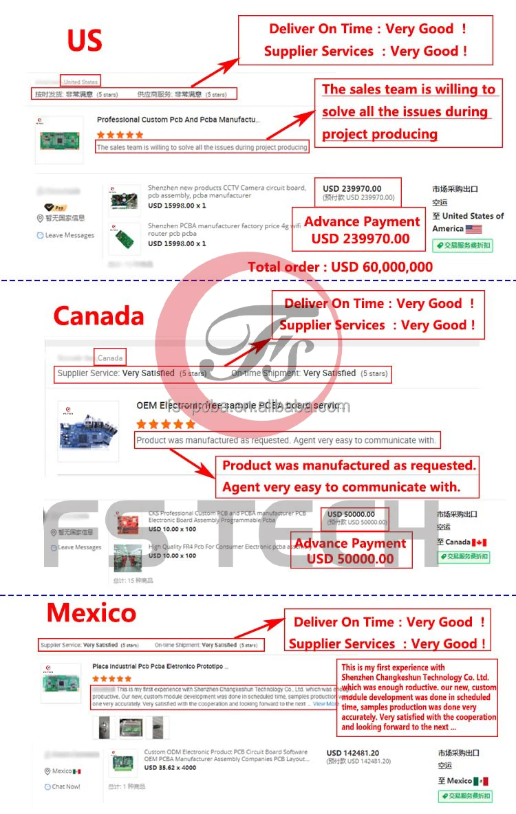Ome Custom Pcb Assembly Design Manufacture Passive Components Cctv ...