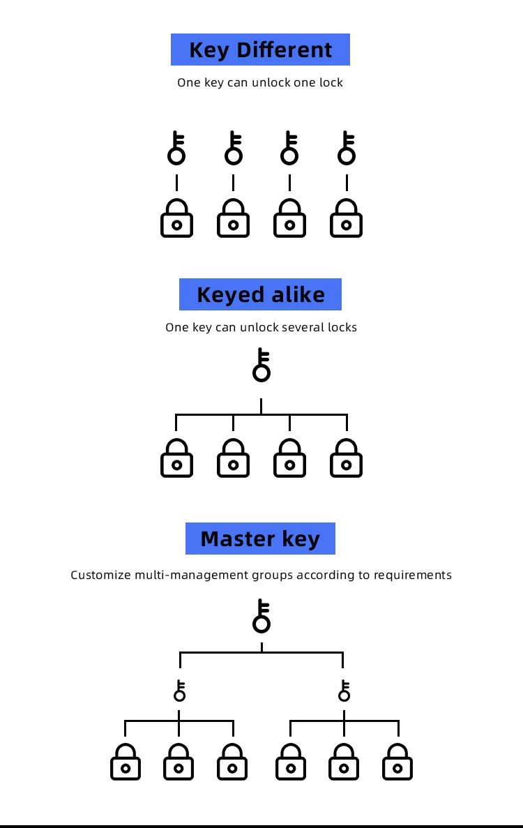 Mok Anti-thief Super Strongest Unique Padlocks Extra Large Rectangle ...