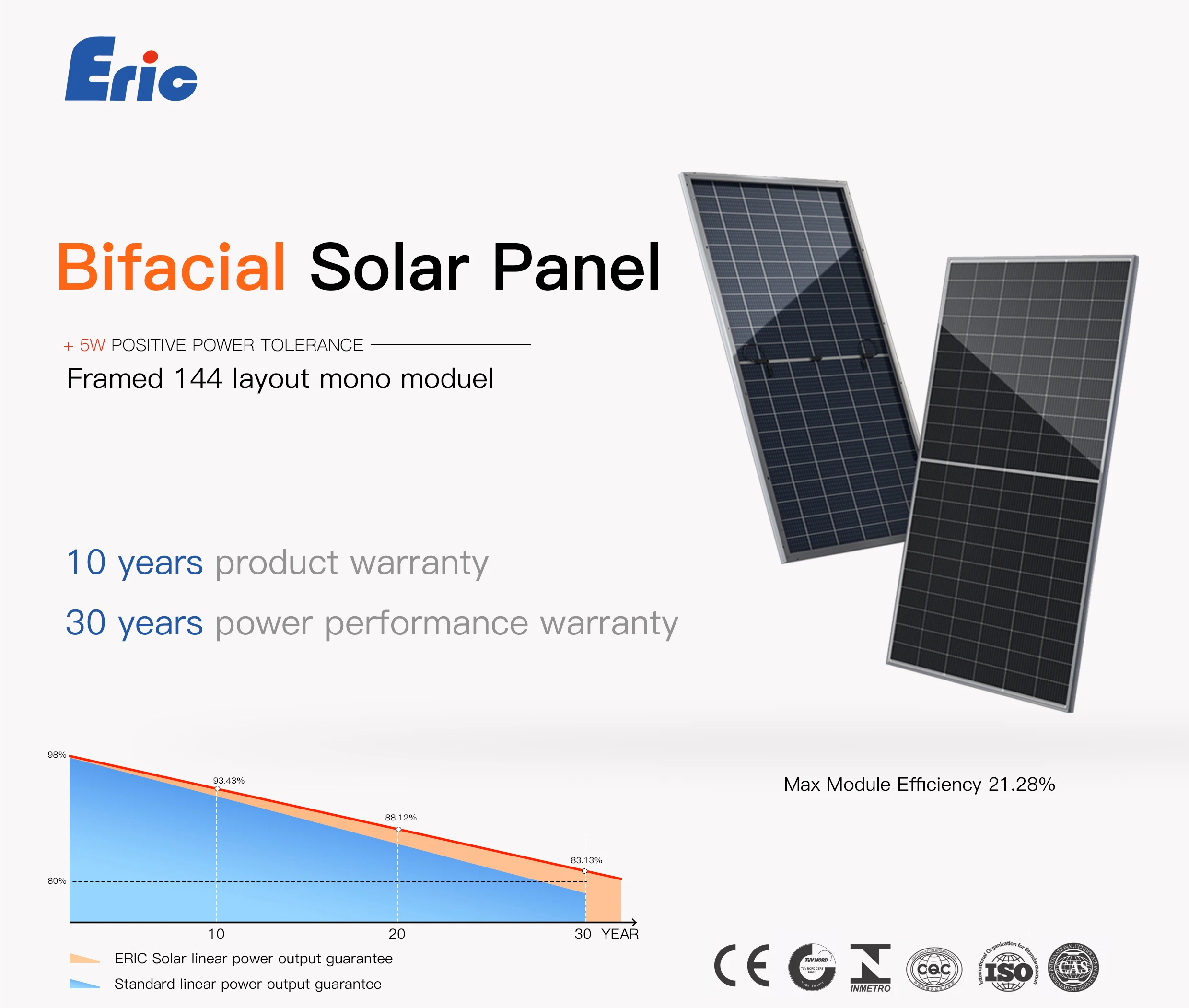 Transparent Bifacial Pv Module 550w 560w 580w Solar Panels With Dual ...