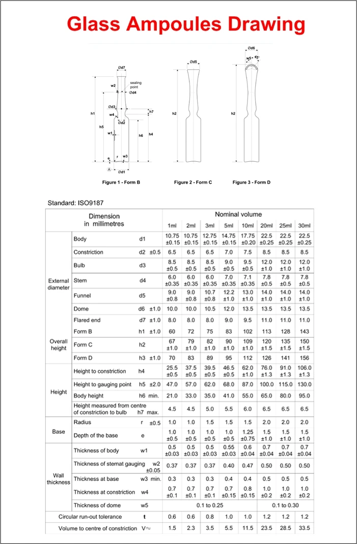 Pharmacy Open Ampule Bottle for Injection with Printing