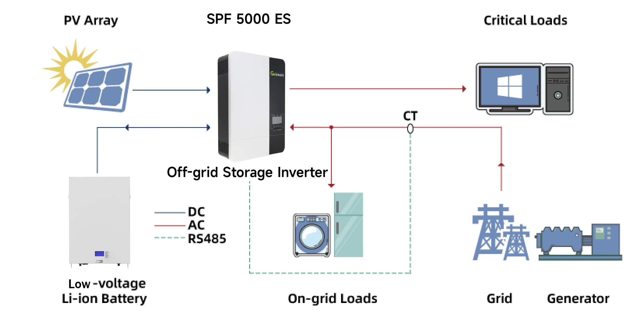 Hybrid System Solar Kit 5Kw 10Kw 12Kw 15Kw 18Kw 20Kw 25Kw 30Kw Off Grid Solar Power Energy ...