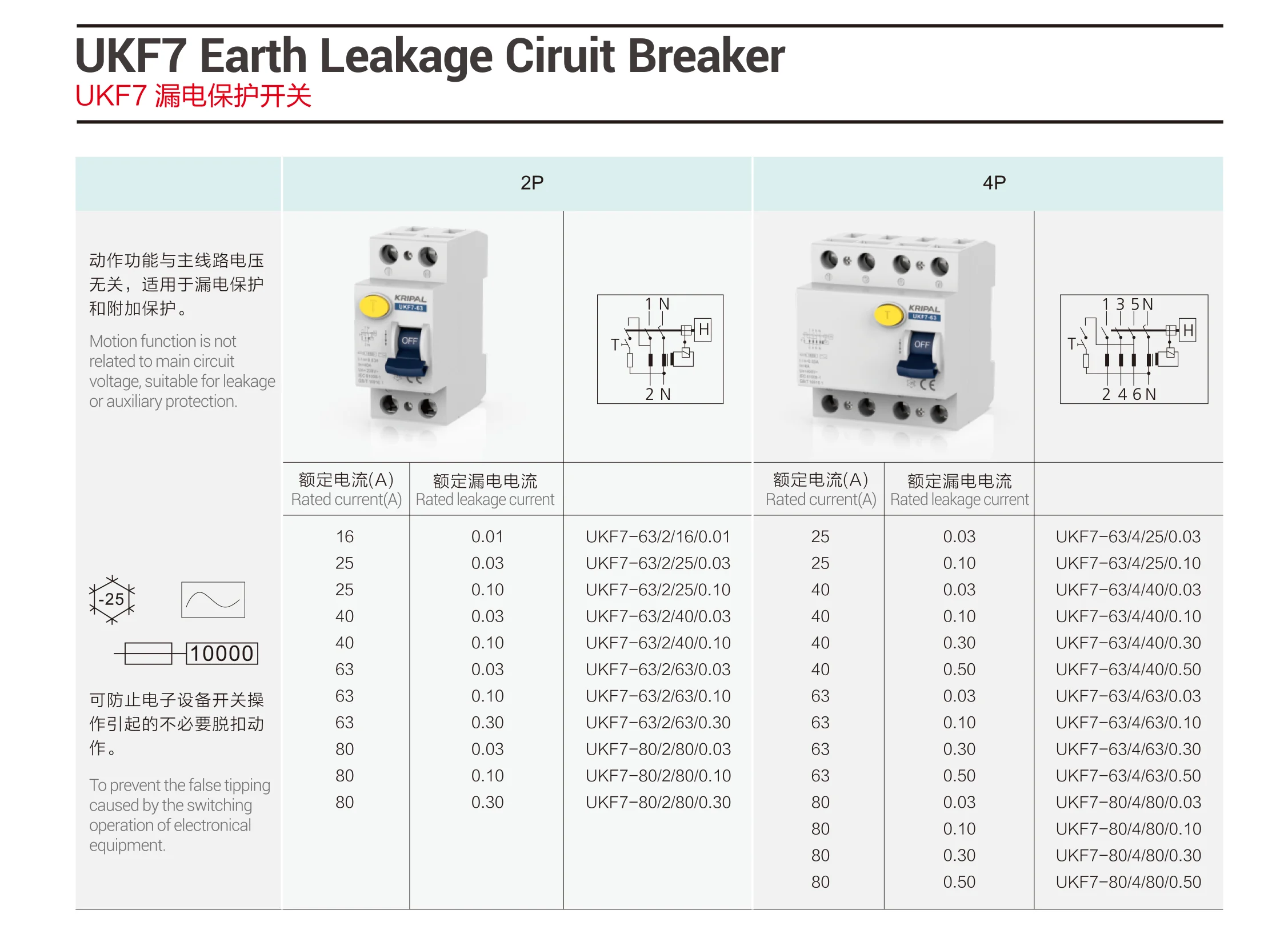Kripal 63a 300ma Elcb Circuit Breaker 2p Rcd Breakers Circuit 230v 400v Ac Earth Leakage Circuit ...