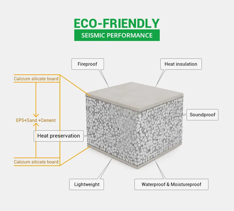 Precast Exterior Wall Panels for Prefab Houses - Easy Install