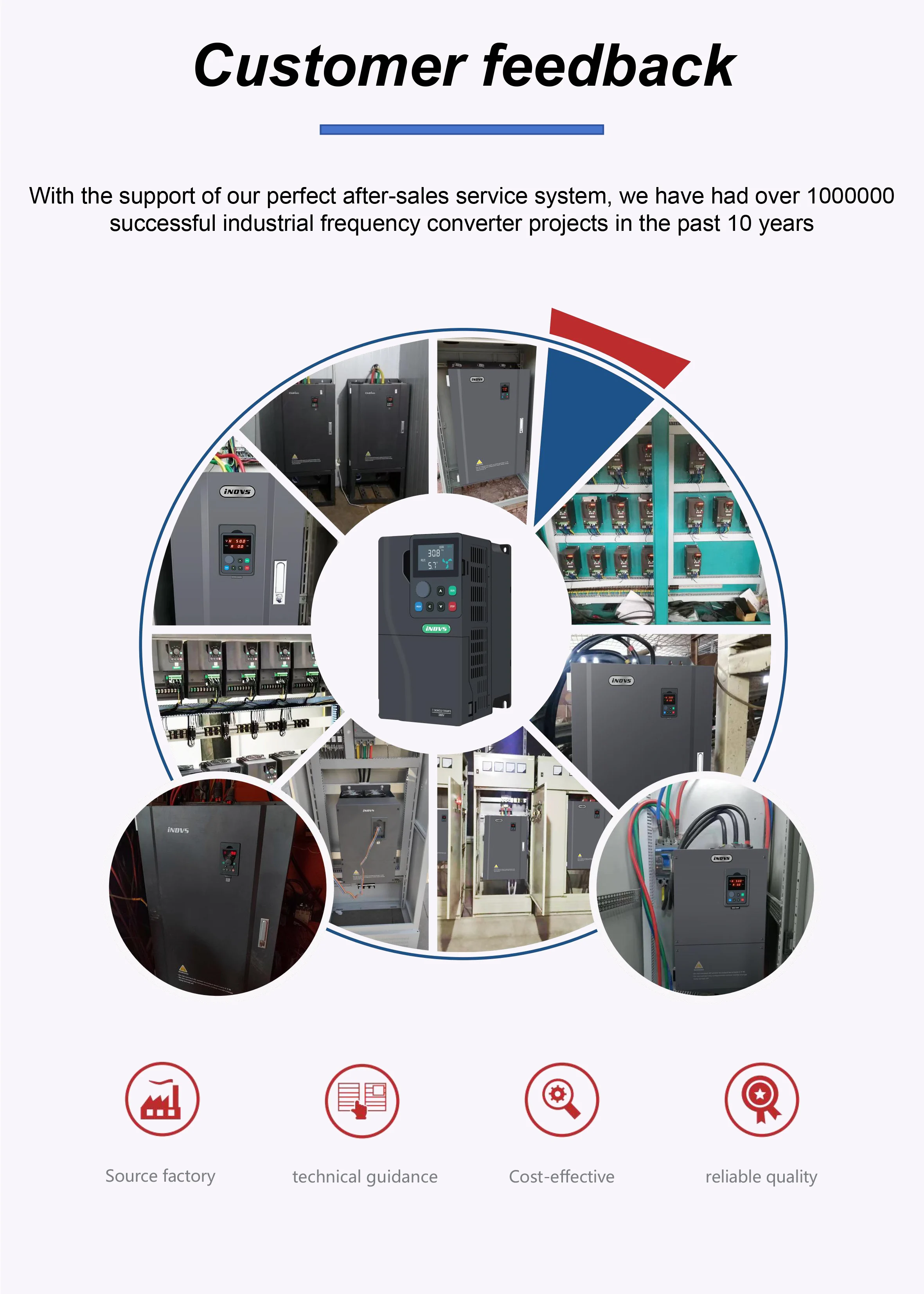 Efficient Motor Control with VFD Drives from 0.75KW to 3KW