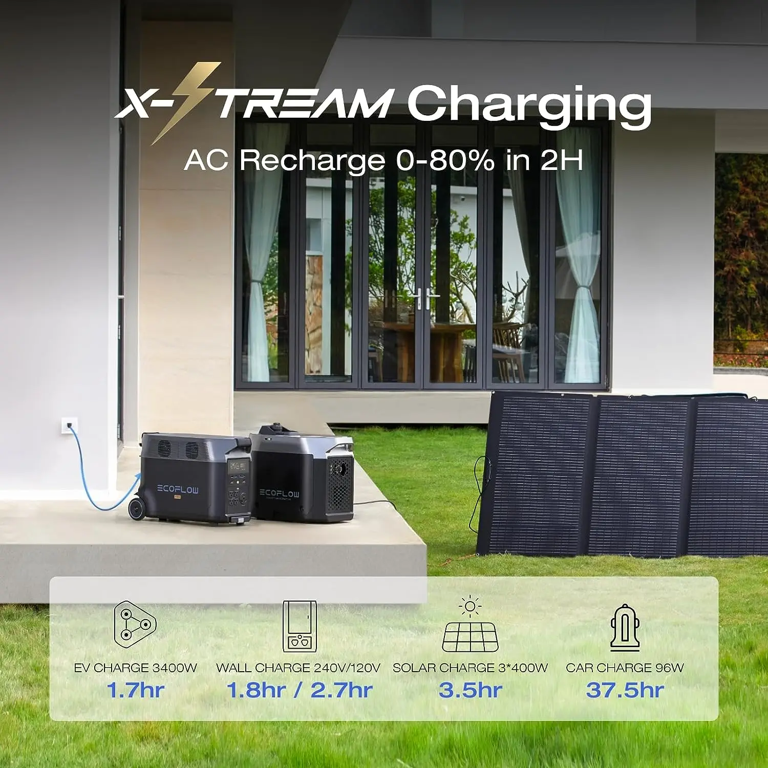 Ecoflow 7.2kwh Portable Power Station - Reliable Energy