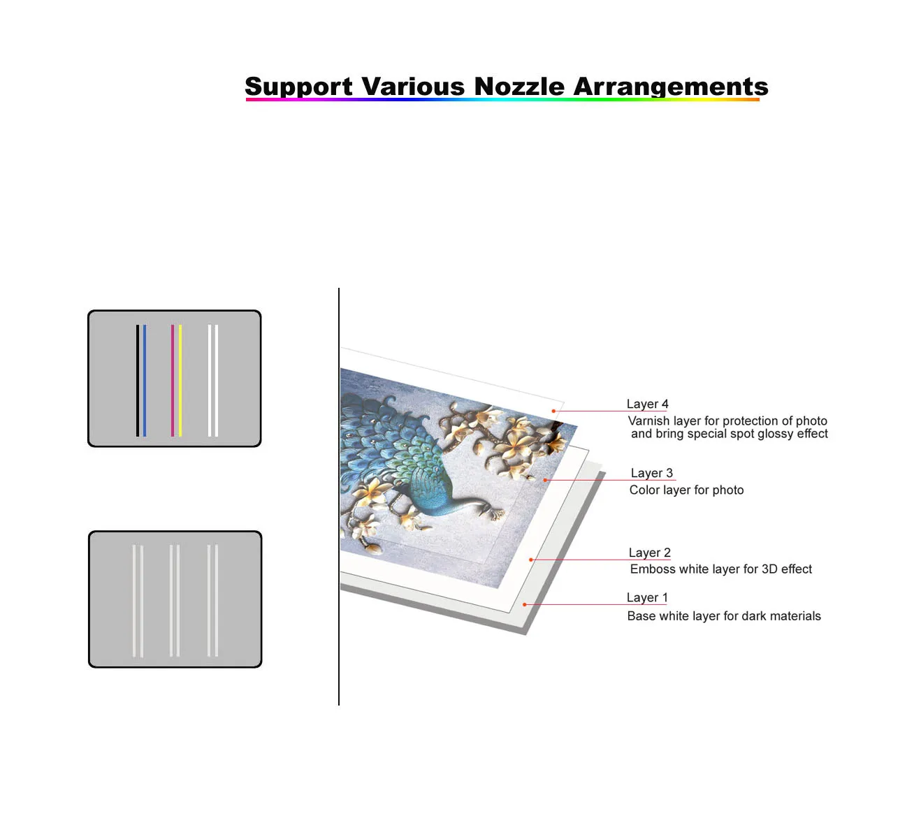 Freecolor UV DTF Printer - High Quality A3+ Size Printing