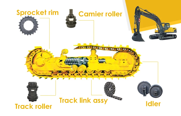 Wholesale Excavator Undercarriage Track Roller For Excavator - Buy ...