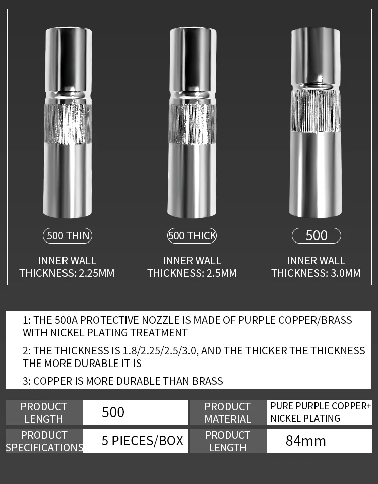 Good Quality 200A/350A/500A MIG Torch Spare Parts Nozzle Welding Torch ...