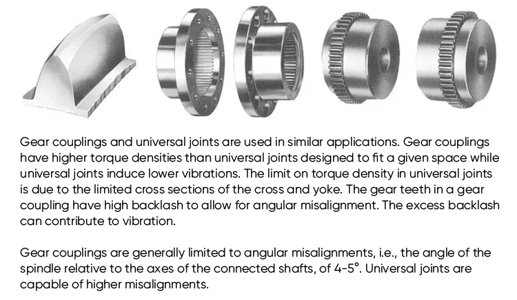 Curved Tooth Type Drum Gear Couplings Gear Shaft Couplings With Crowned ...