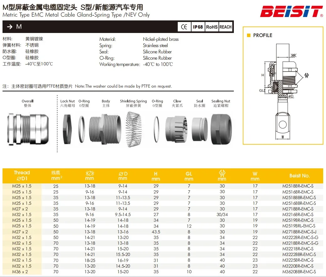 M32型可再生能源汽车弹簧专用电磁兼容屏蔽电缆密封套| Alibaba.com