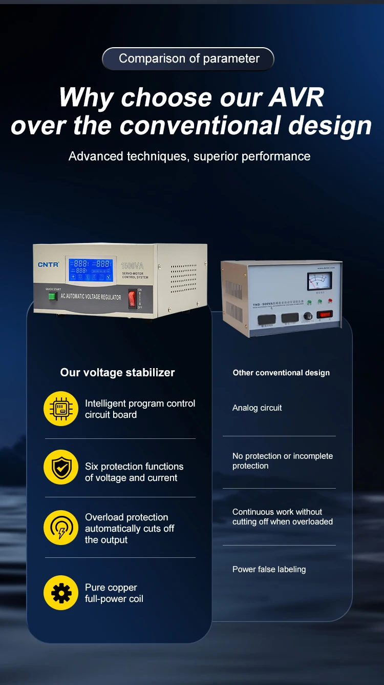 SVC-D 2000VA Precision Voltage Stabilizer - Servo Type Single-Phase ...