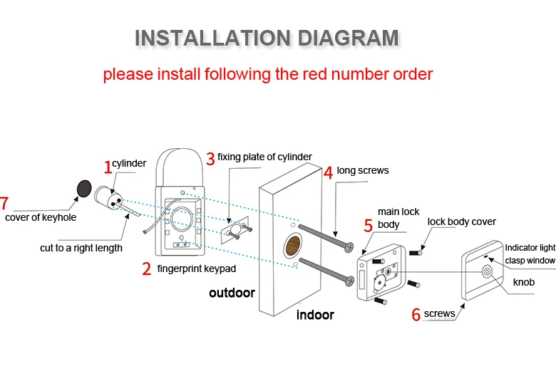 Smart Electric Garden Gate Lock System with Fingerprint Access