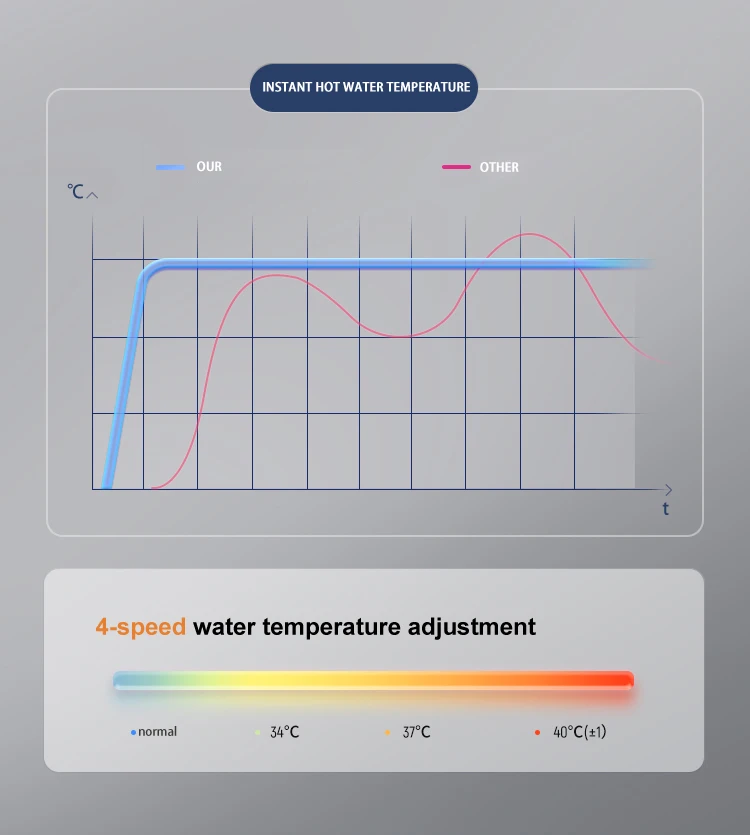 Elongated Smart Commercial Hygienic Warm Water Toilet Seat Automatic ...