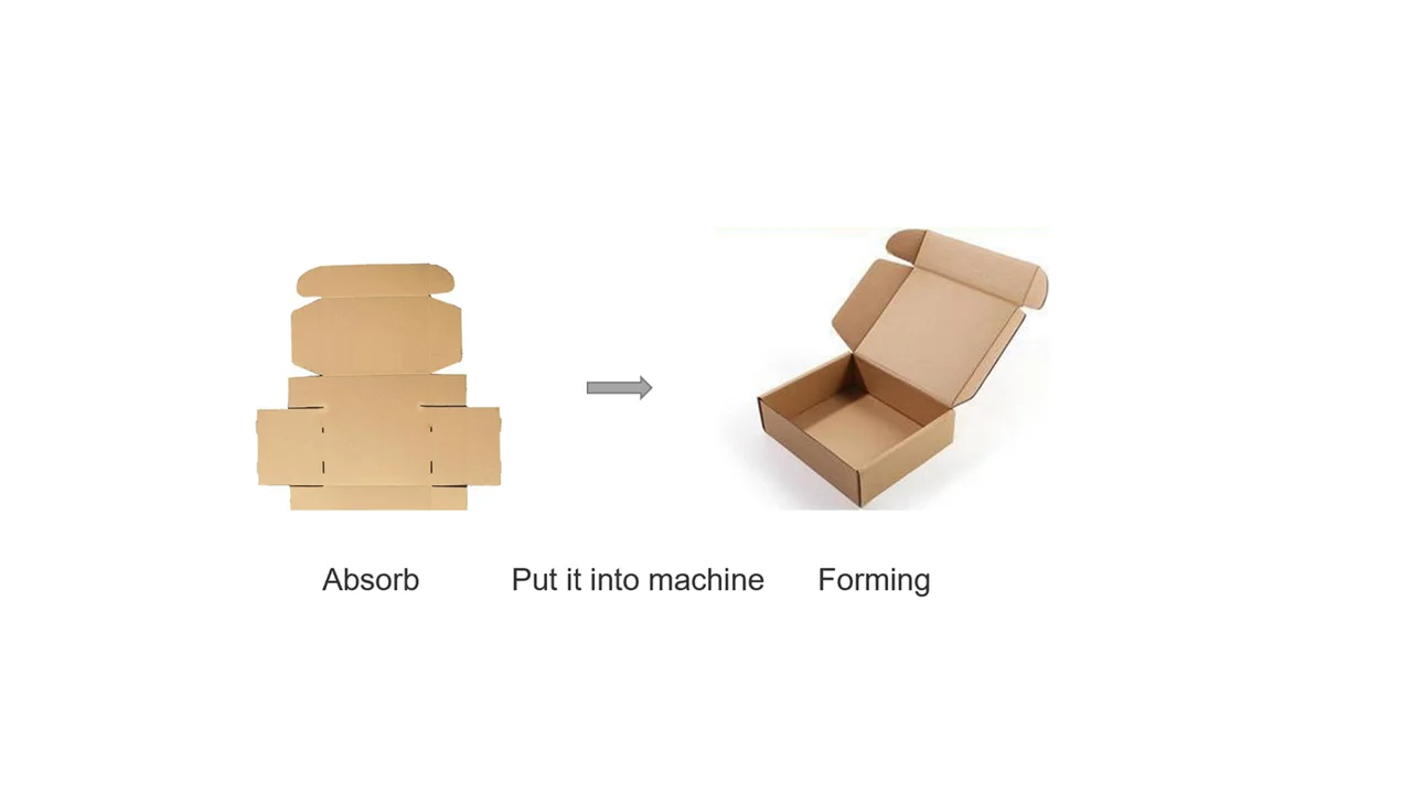 High Speed Servo Horizontally Carton Multi-function Automatic ...