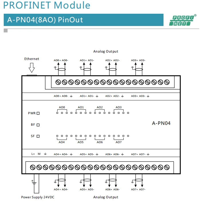 PROFINET Analog Output Module with 8AO(0-20mA) (A-PN04)| Alibaba.com