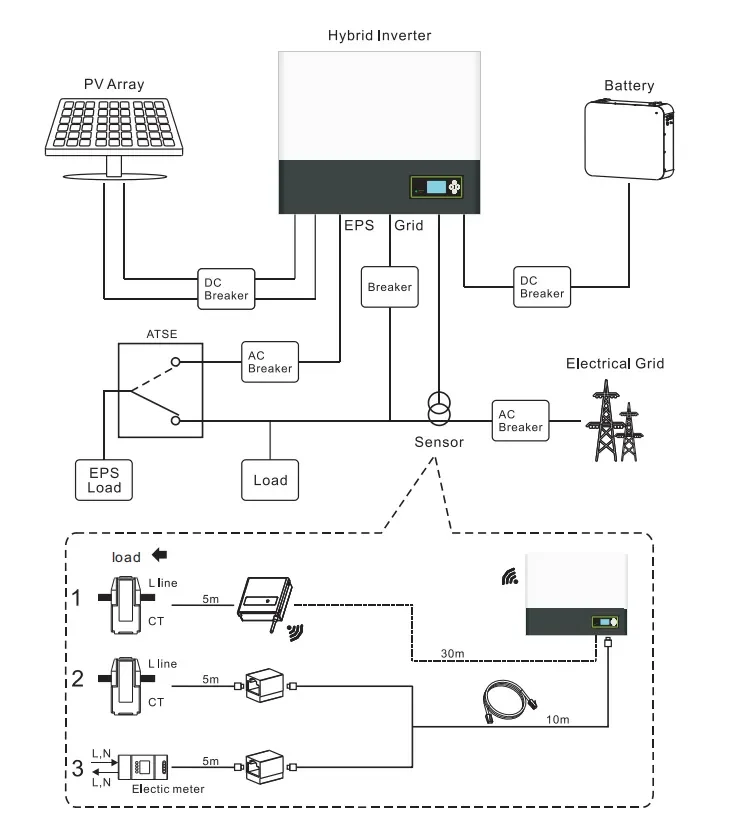 High Voltage Solar Panel System 3 Phase Growatt Hybrid Solar Energy ...