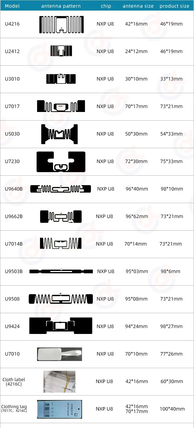 Printable Uhf Rfid Label Tag H3/m4/m4e/u7/u8/u9 Chips 9640/9662/9654 ...