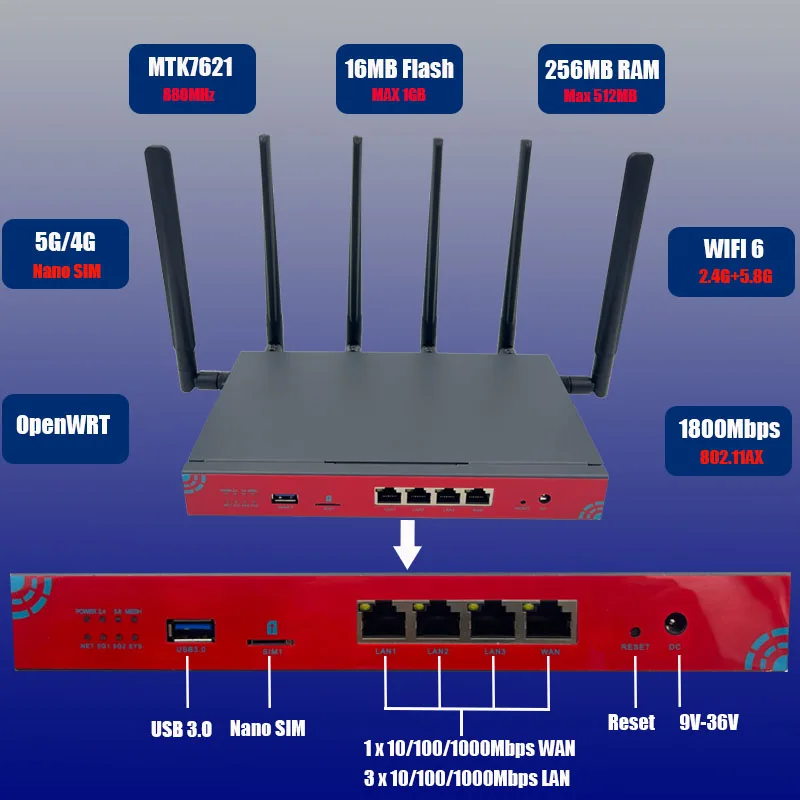 Huastlink 5g Sim Router With Quectel Rm520n-gl Modem Support Poe-in And Dc 9-36v - Buy 5g Sim ...