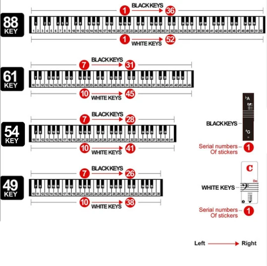 Piano Keys Chart 61 Keys