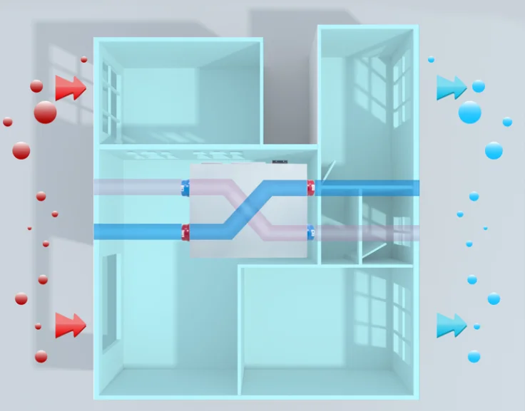 Residential Fresh Air Ventilation Purification System Home Heat ...