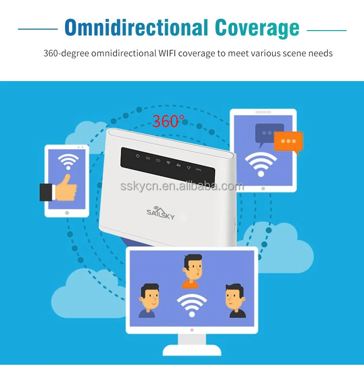 Sailsky 300mbps 4g Modem Lte Router Wifi 4g with Sim Card 5000mAh ...