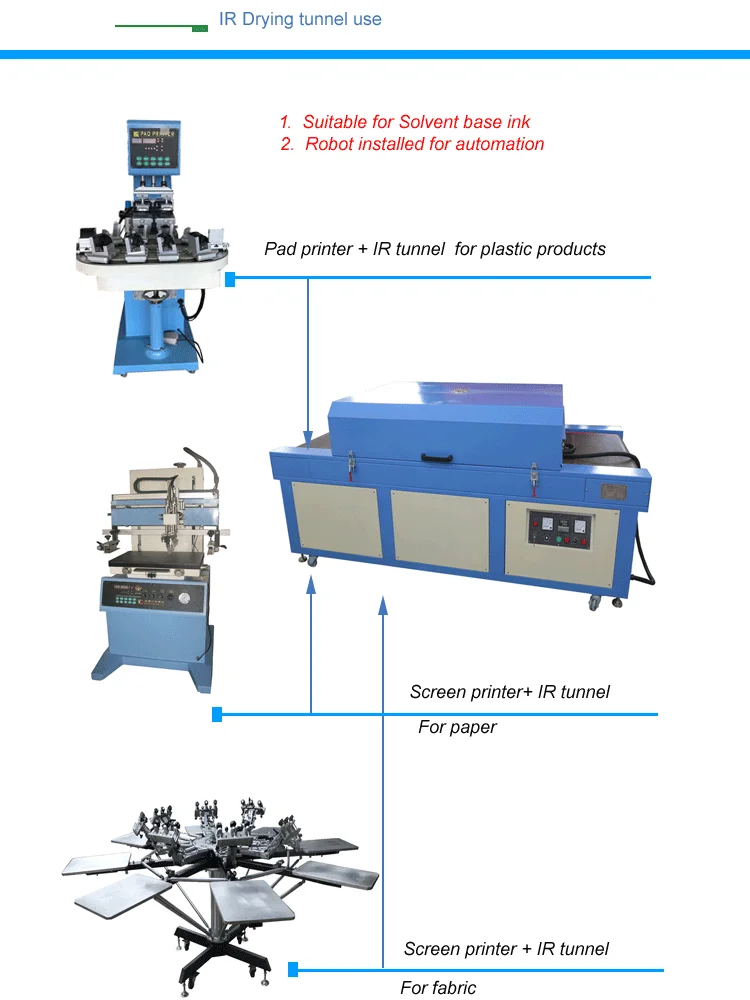 Flat Infrared Ir Drying Tunnel For T-shirt T Shirts Clothes Screen ...