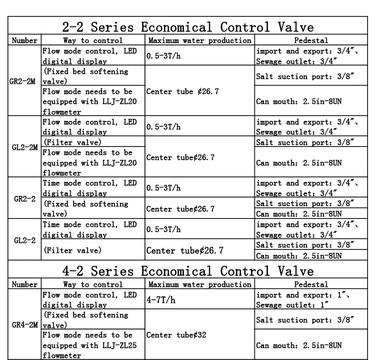 JY GL2-2M Water Softener Control Valves for Industrial Use