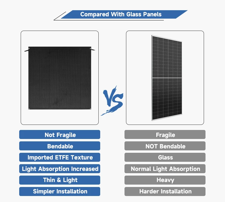 Sunwave Balcony Photovoltic Module 210w 215w 220w Flexible ...