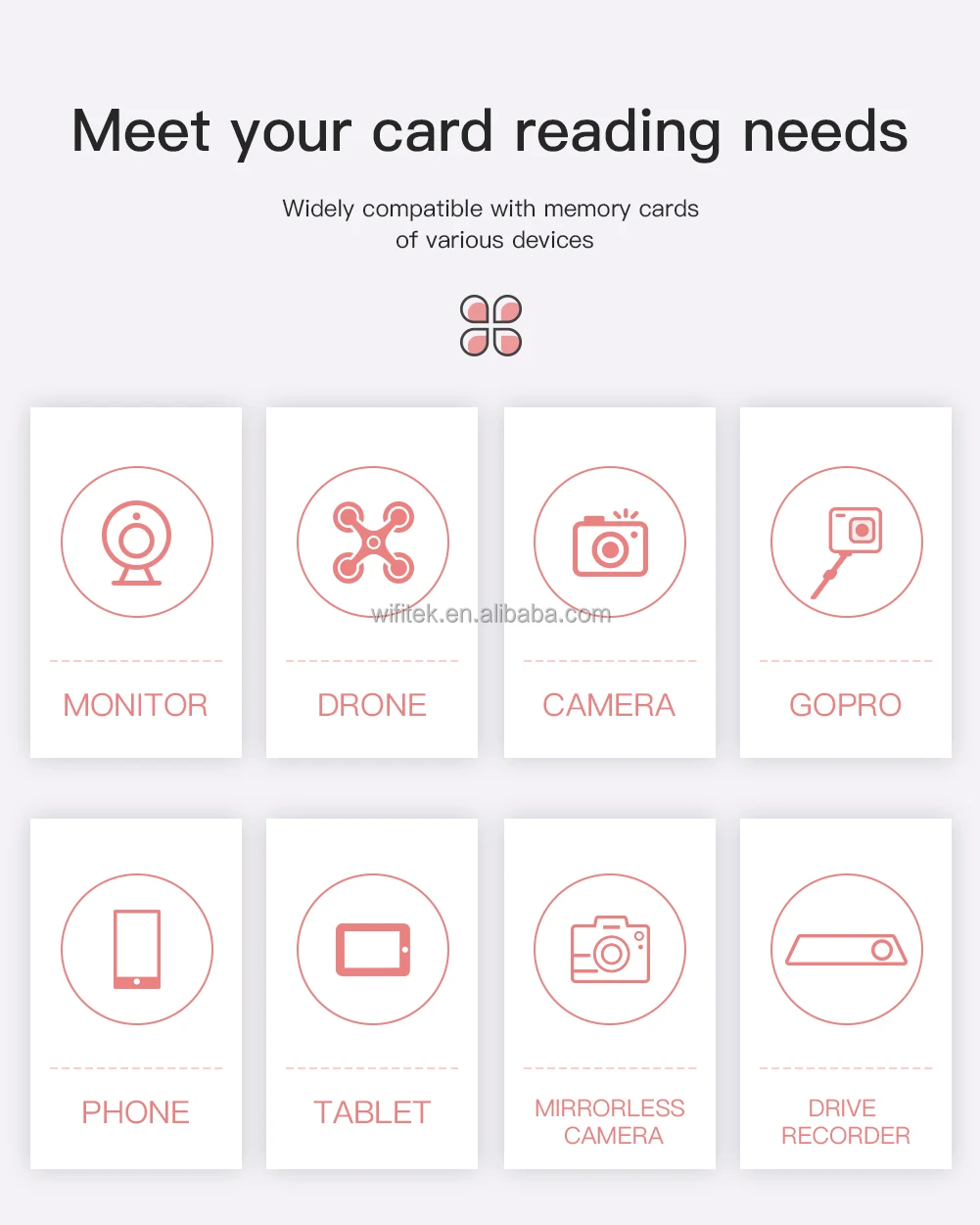 All in One Card Reader SD, TF, CF, MS, XD, M2 USB 3.0 5Gbps Card Reader ...