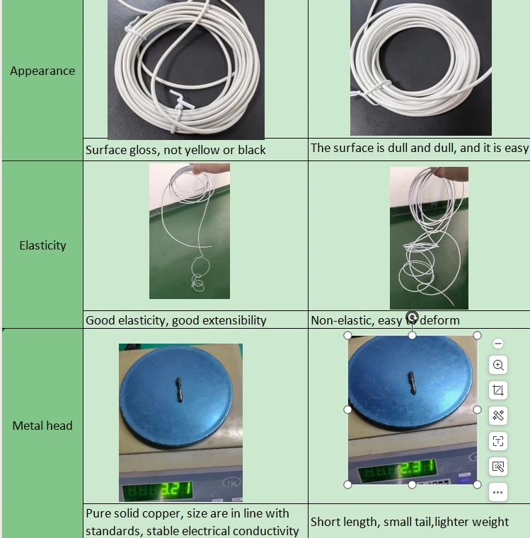 15ft White Straight Earthing Grounding Cord - High Resistance