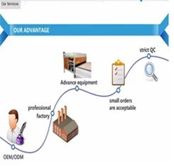 Dynamic Led Side Marker Turn Signal Car Blinker Indicator Light For ...