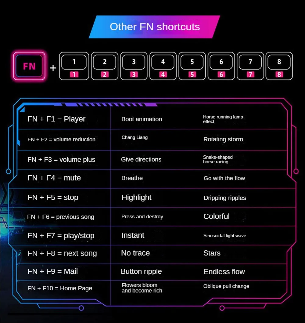 Attention!!!fv-q302 Wired Mechanical Keyboard With Symbol Backlit ...