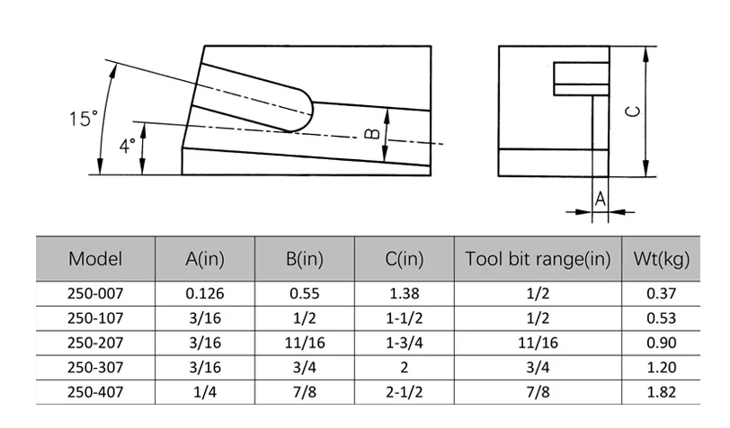 Quick Change Tool Holder Wedge /GIB 6pcs/Set 250-111 Lathe Quick Change ...