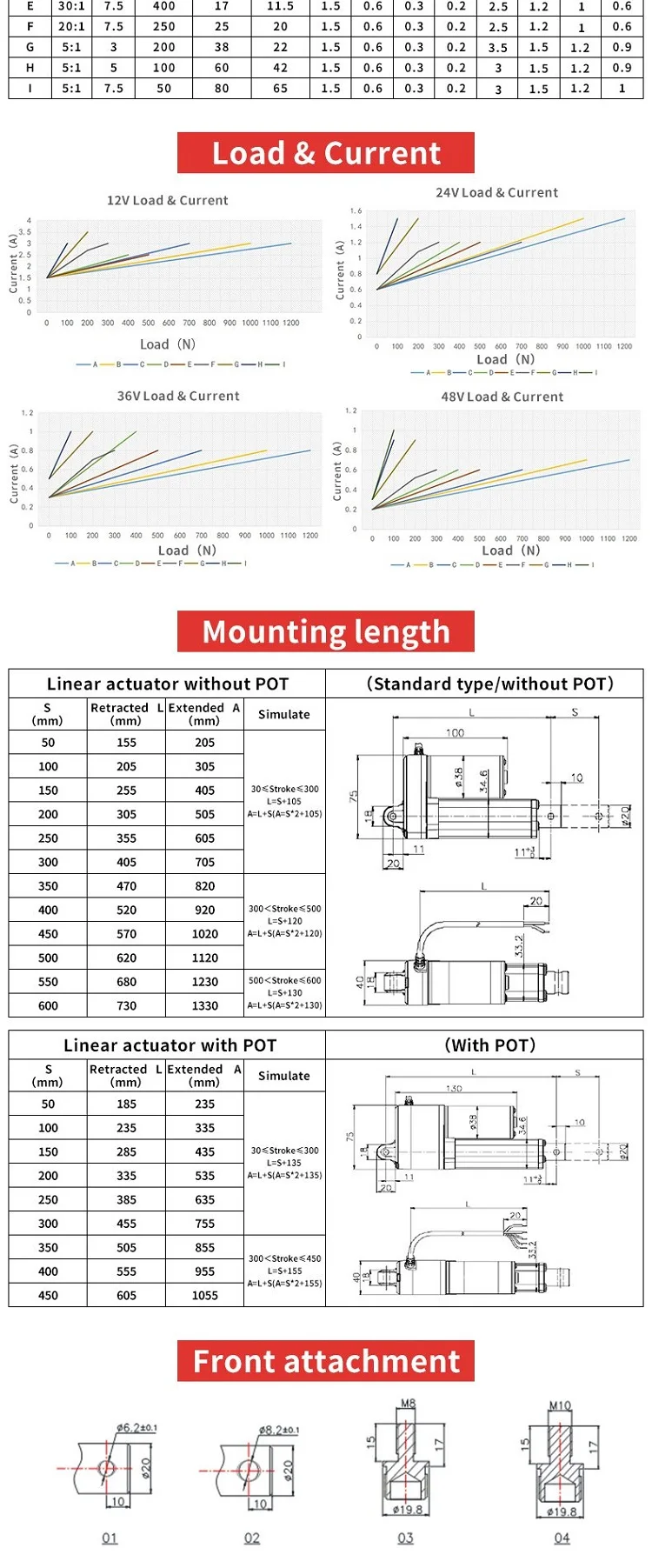 Linear Actuator 900n 600n Electric Drawer Door Lock Actuator 12v 24v Dc ...